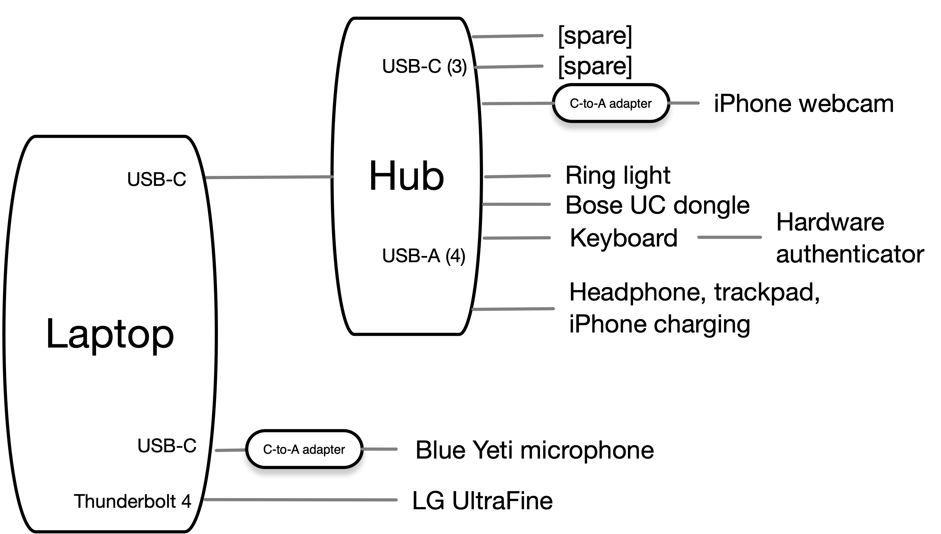 How I chose a hub for better home video conferencing – Seek Nuance